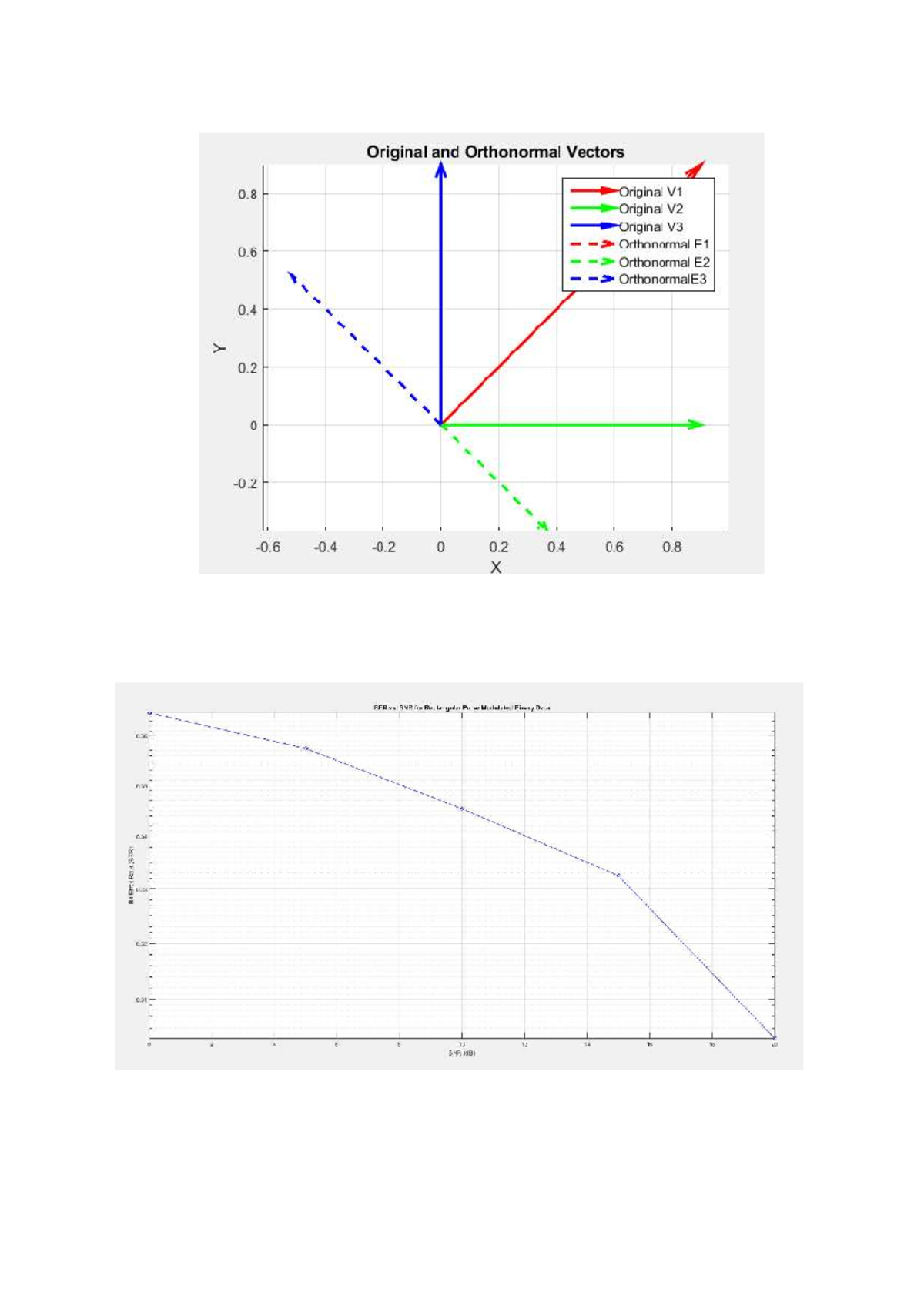 Original and Orthonormal Vectors in QPSK Modulation Analysis - Studocu