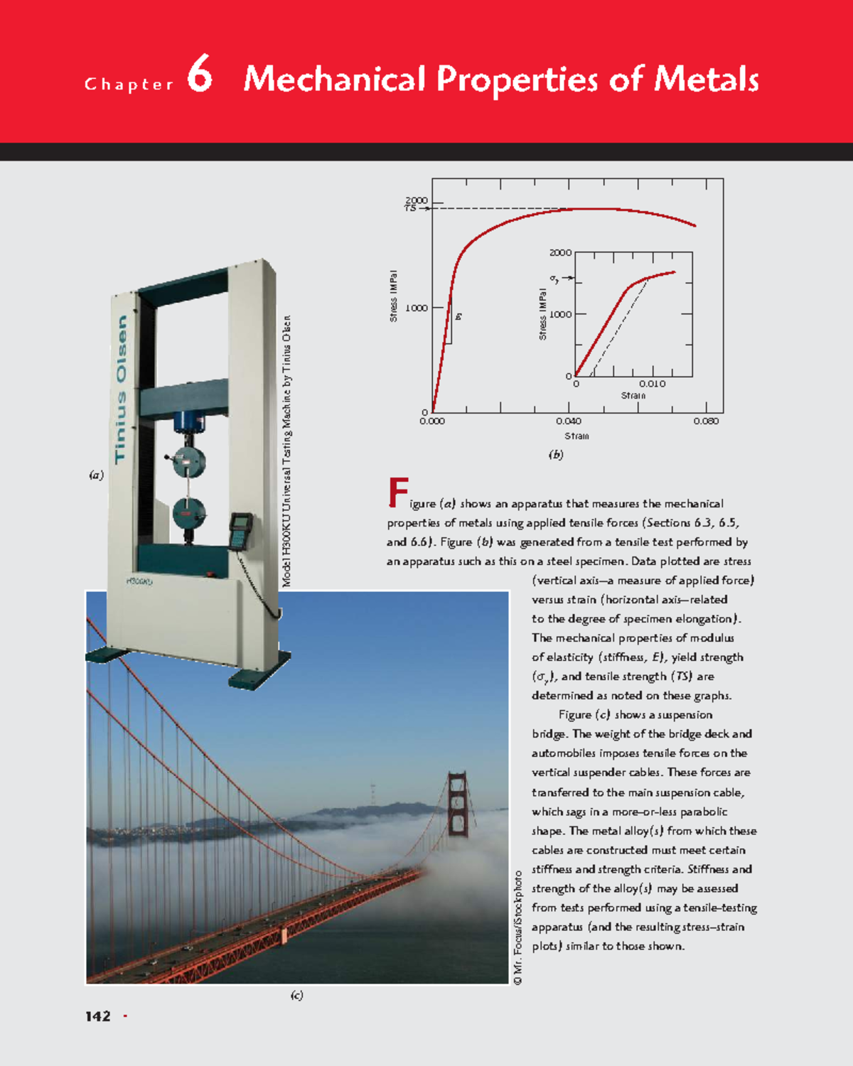 Chapter 6: Mechanical Properties of Metals - Stress and Strain Analysis ...