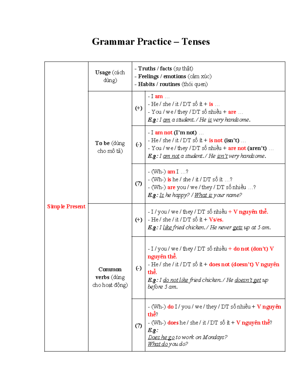 Grammar Practice - Tenses Overview (ENG 101) - Studocu