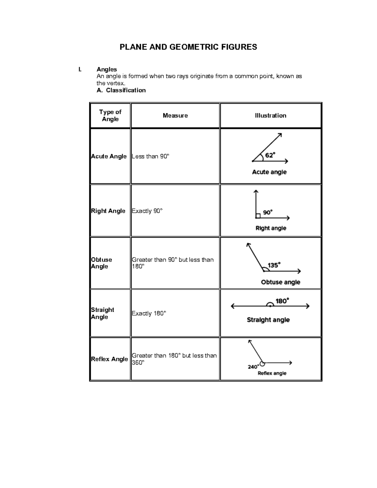 Gened-Mathematics-Review-Material-22 - PLANE AND GEOMETRIC FIGURES I ...
