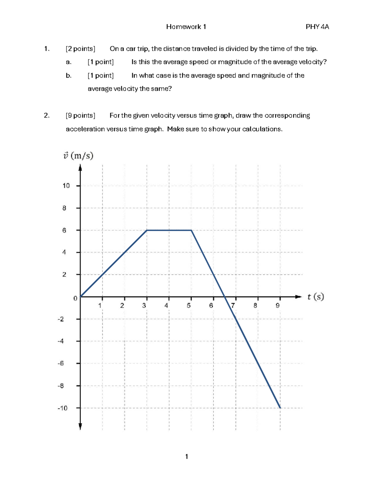 Homework 1: Average Speed vs. Average Velocity in PHY 4A - Studocu