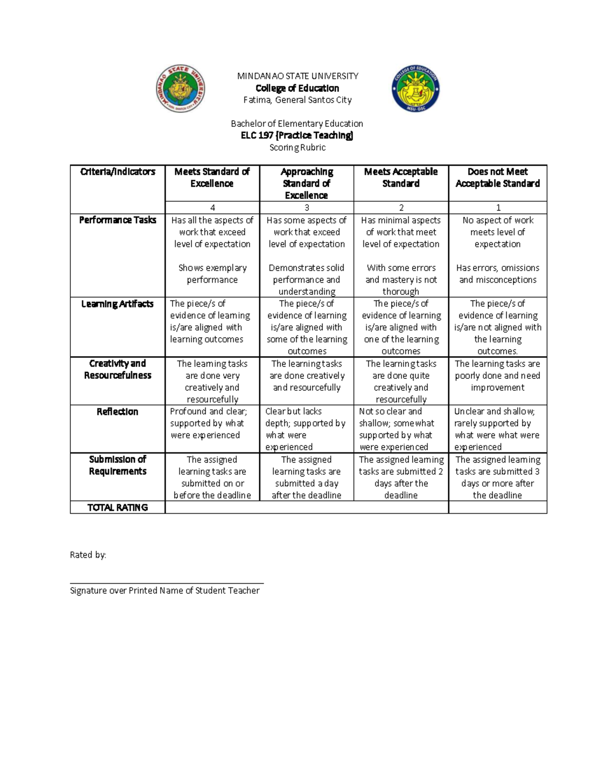 ELC 197 (Practice Teaching) Scoring Rubric for Performance Tasks - Studocu