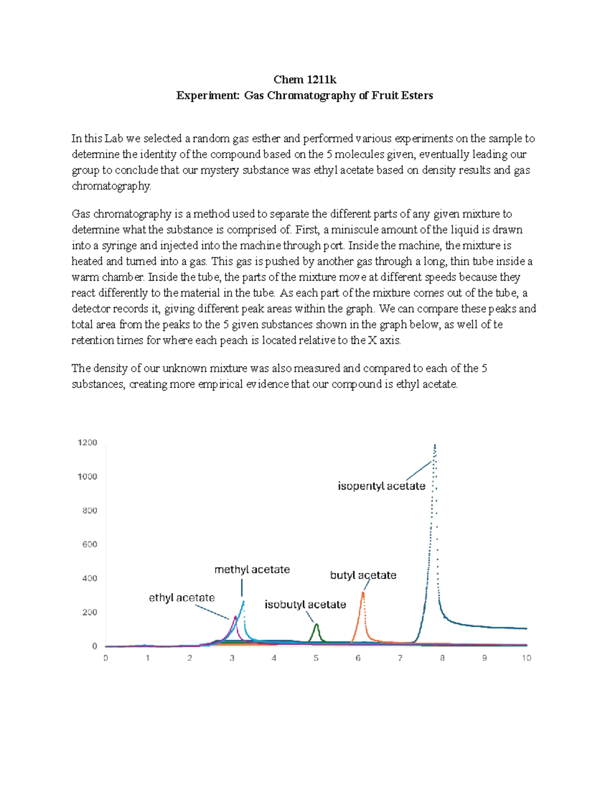 Lab Report #9: Gas Chromatography of Fruit Esters (Chem 1211K) - Studocu