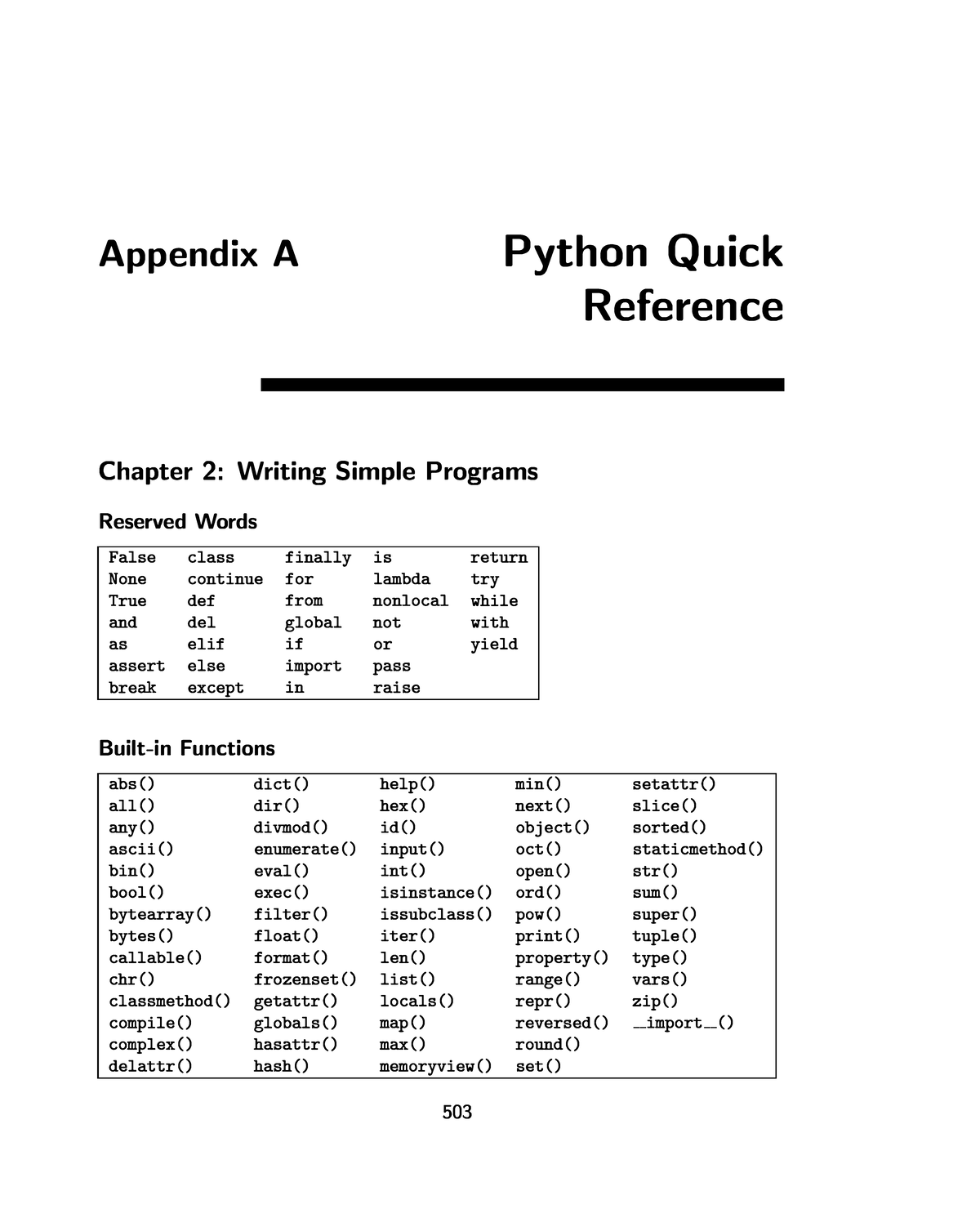 Python Basics: Quick Reference Guide for Beginners - Studocu