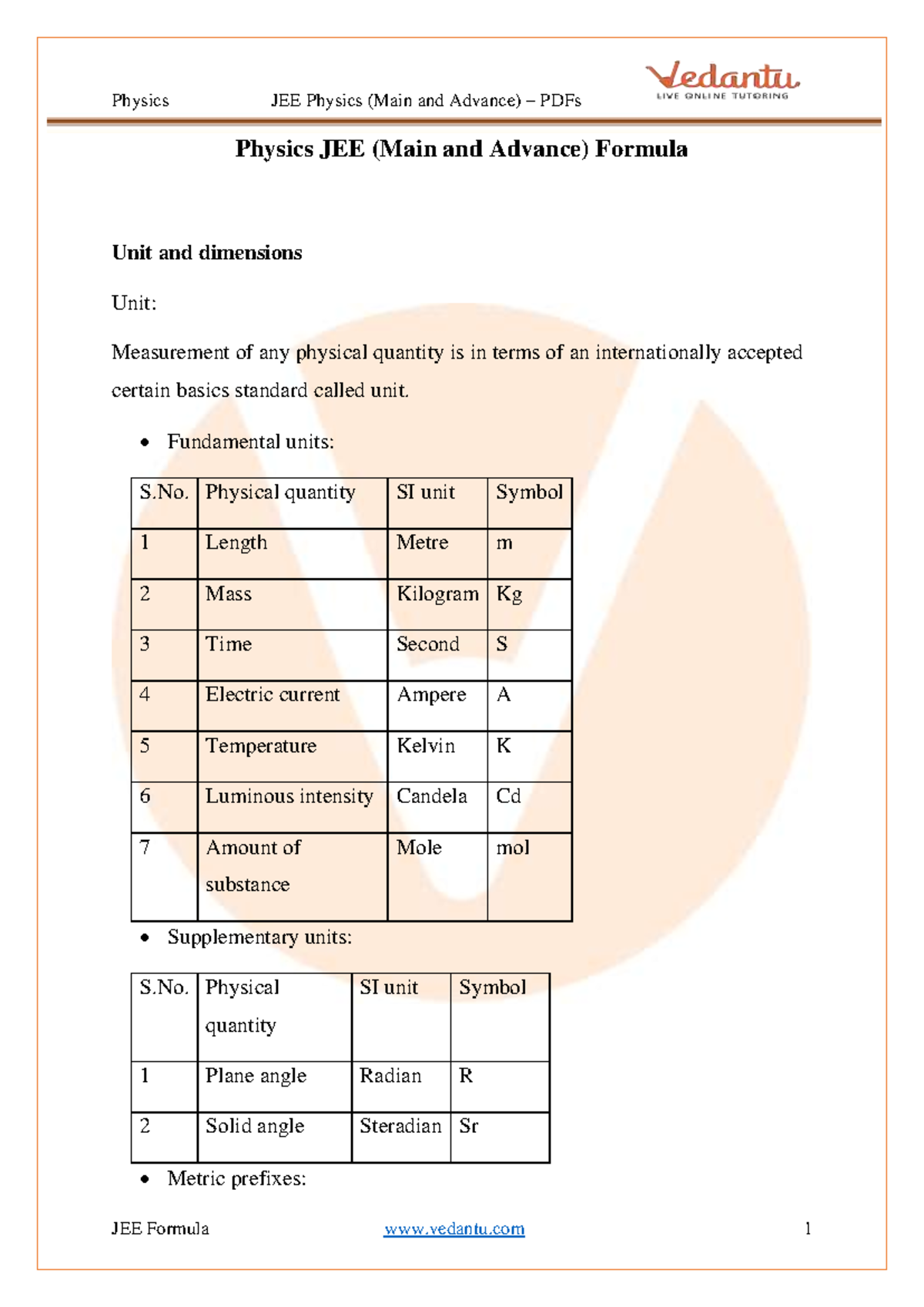 Important Formulas For JEE (Main and Advanced); Download the Pdf - Physics JEE (Main and Advance ...