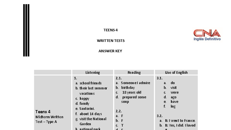 Teens 4 - Written Tests - Gabaritos 1 - TEENS 4 WRITTEN TESTS ANSWER ...