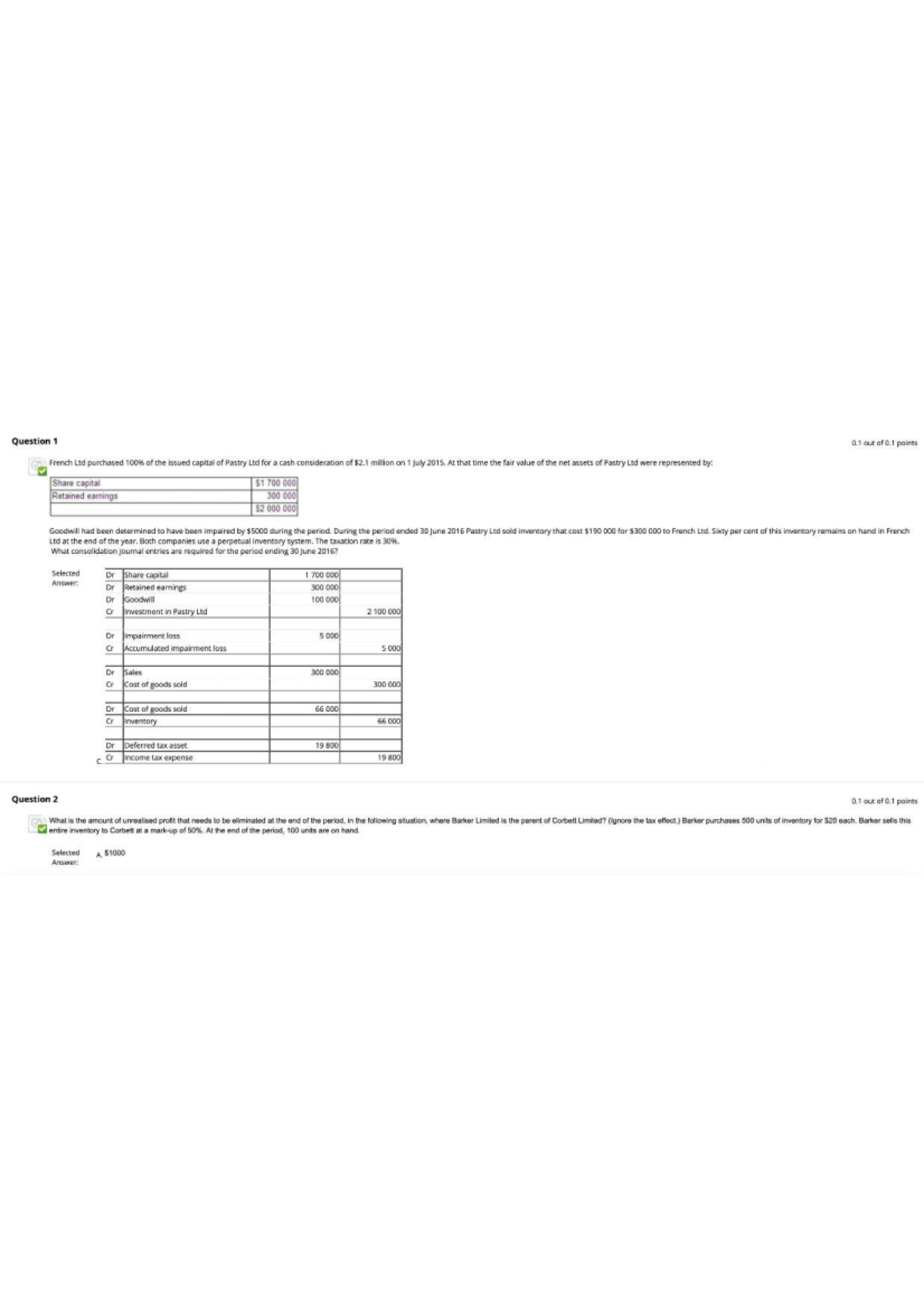 Portfolio 10: Consolidation Journal Entries & Unrealised Profit ...