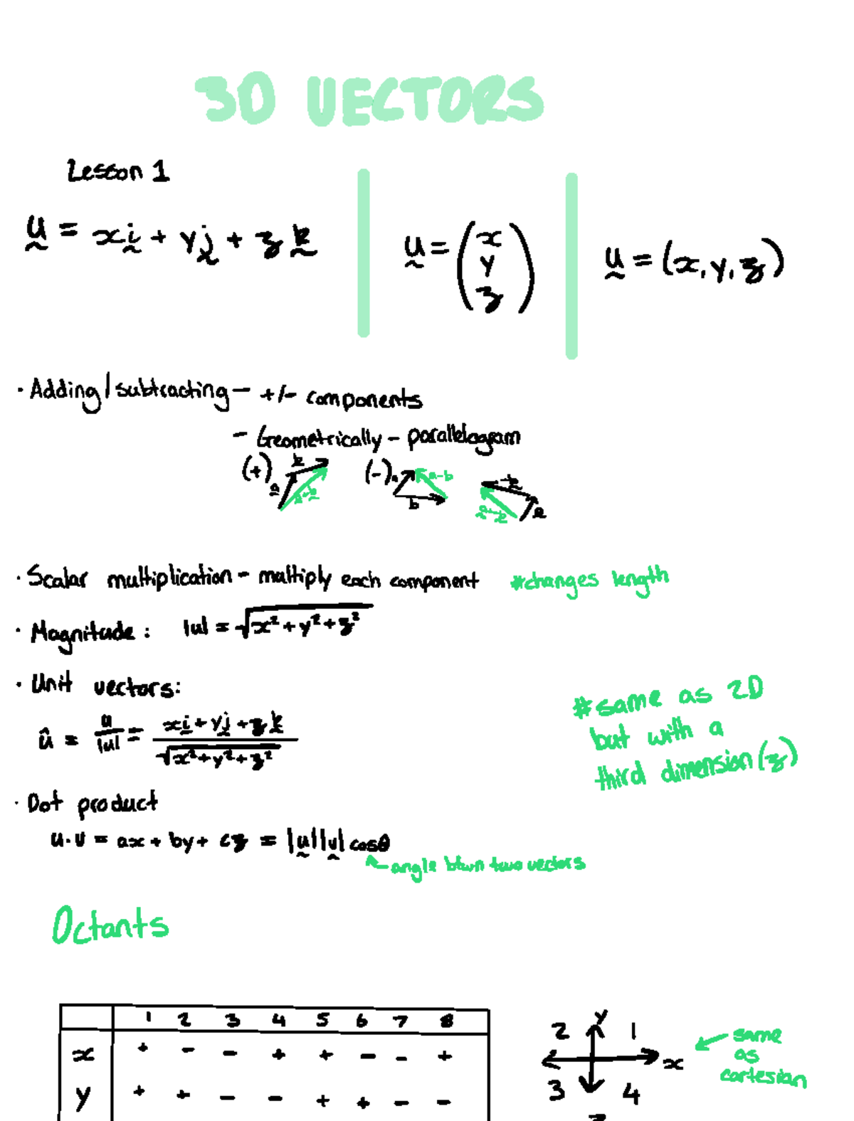 X2 3D Vectors Summary: Lessons on Geometric Operations and Equations ...