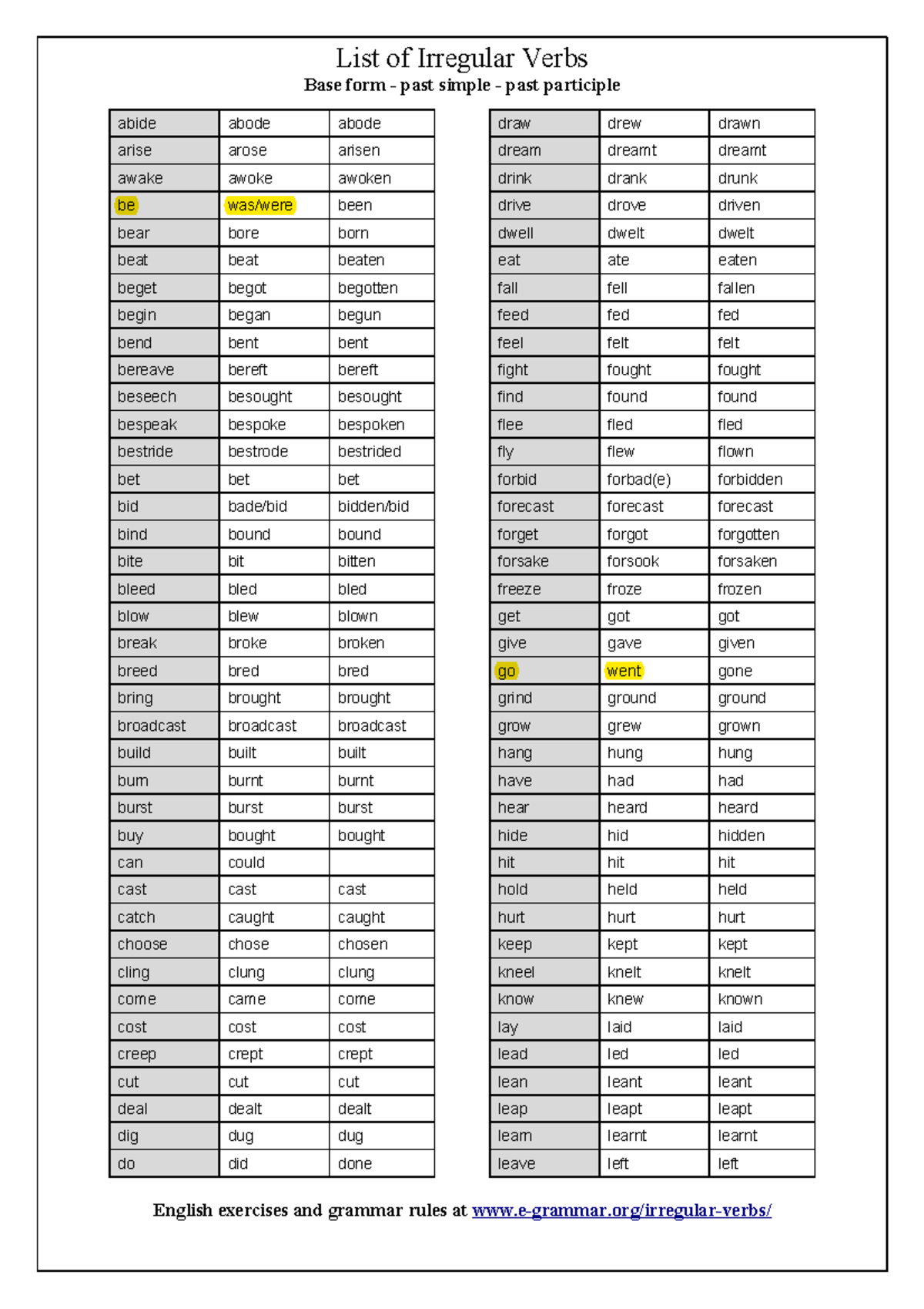 List of Irregular verbs - List of Irregular Verbs Base form - past ...