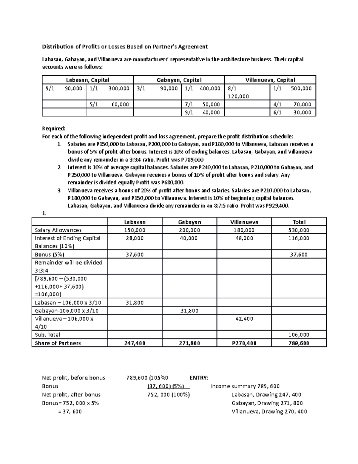 Group 3 P16: Profit Distribution Analysis & Partner Agreements - Studocu