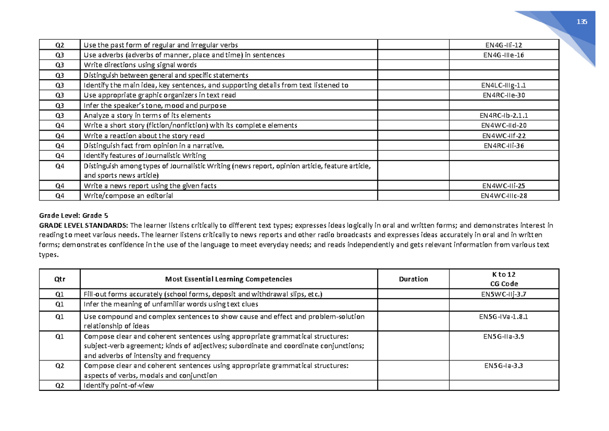 English MELCs Grade 5: Q2 & Q3 Learning Competencies and Activities ...