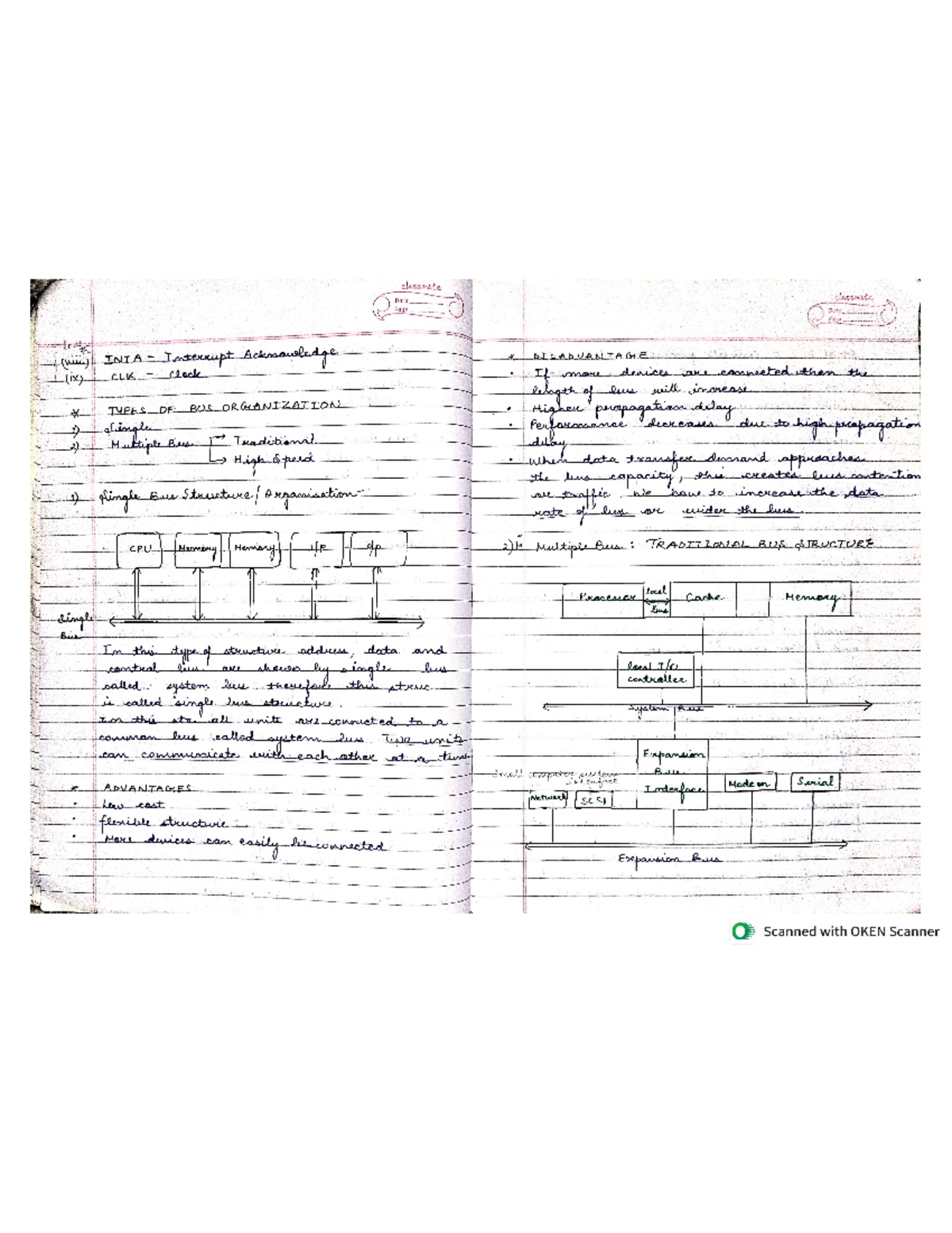 Types of Bus Organization in Computer Systems: Overview and Structures ...