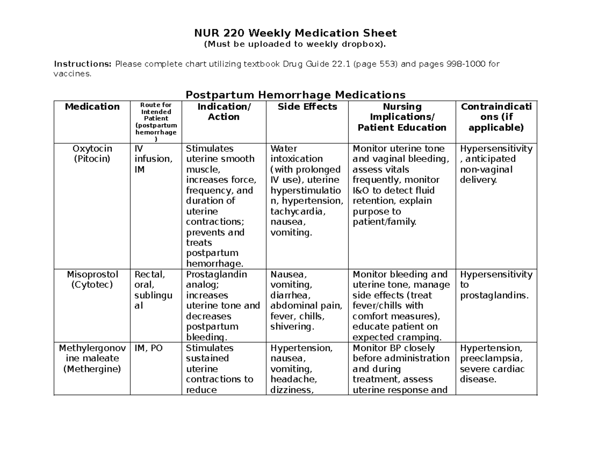 NUR 220 PPH Medication Sheet: Weekly Chart Completion Guide - Studocu