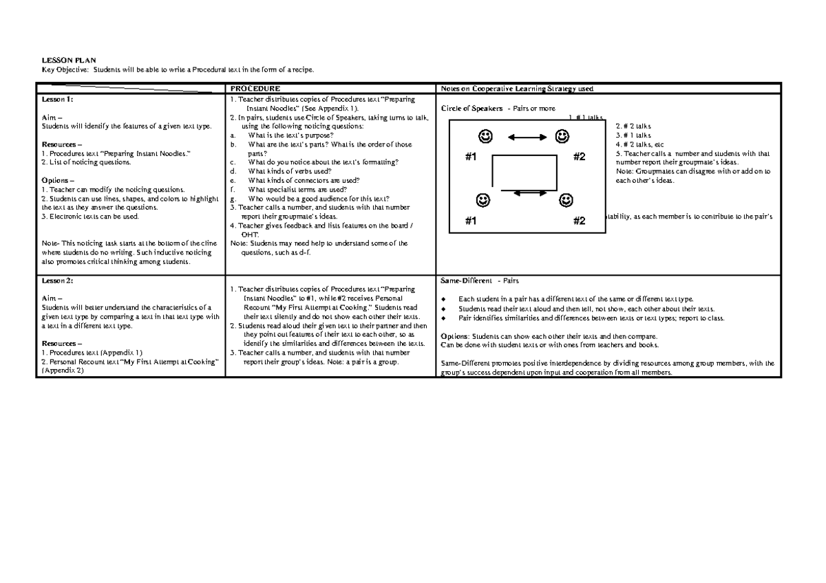 ENG 101: Lesson Plan for Writing Procedural Texts (Recipes) - Studocu