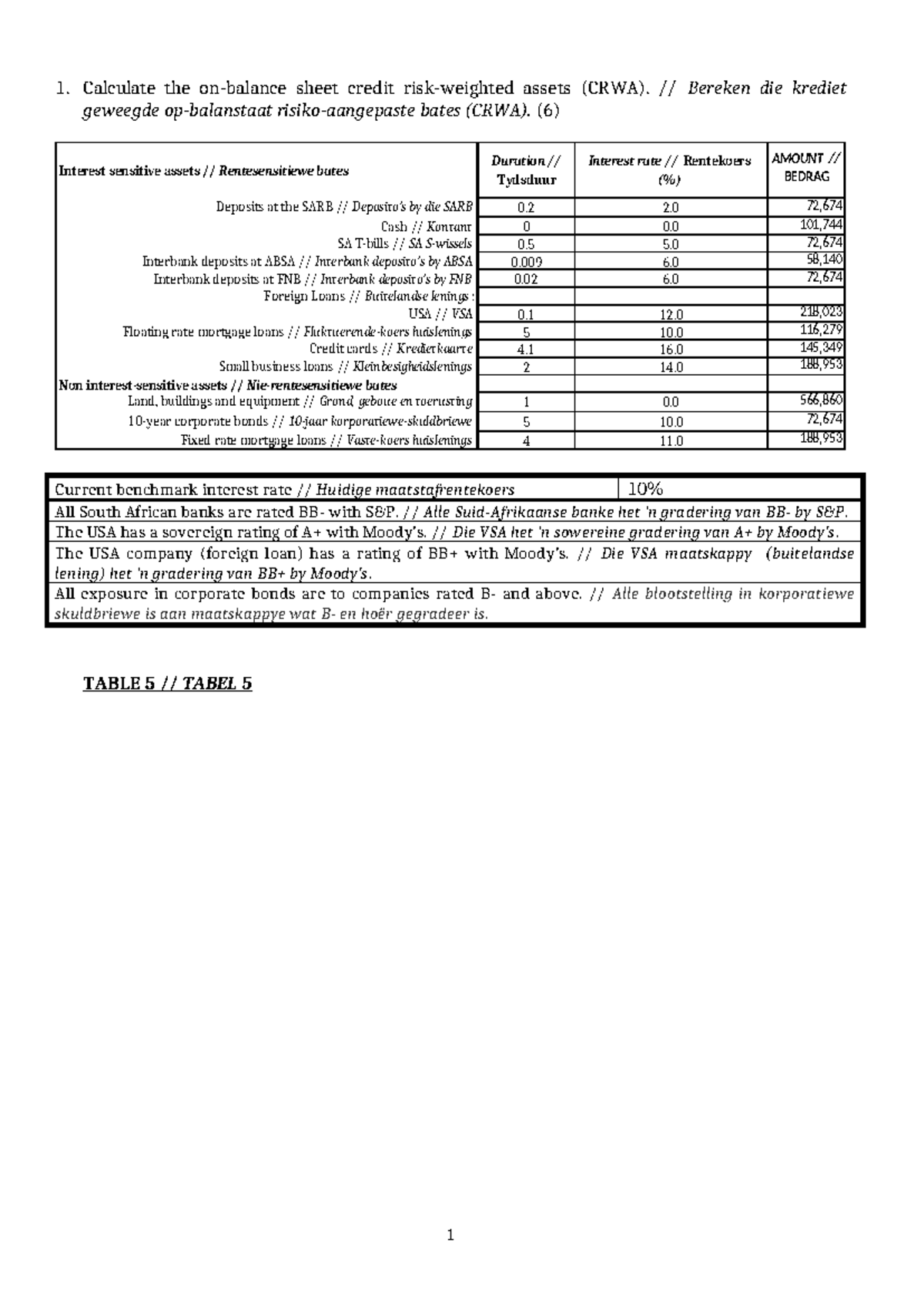 Calculating CRWA and CET1 Capital Requirements (FIN 101) - Studocu