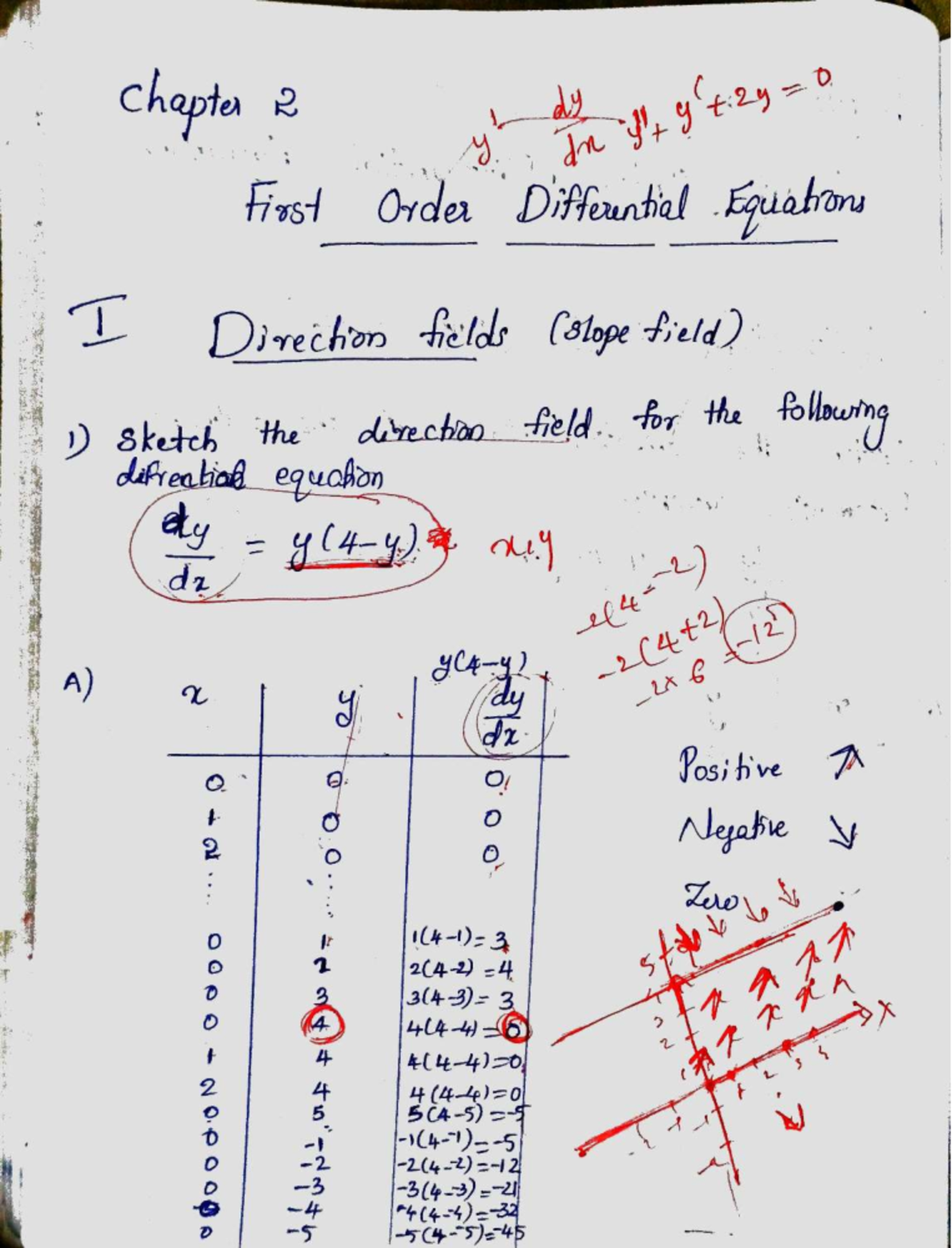 Chapter 2 - Part 1: 1st Order Differential Equations (Math 101) - Studocu