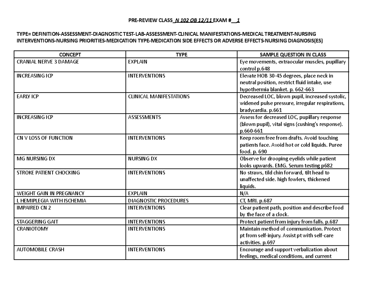 OB 12-11 Pre-Review Concepts for Exam 1: Key Definitions ...
