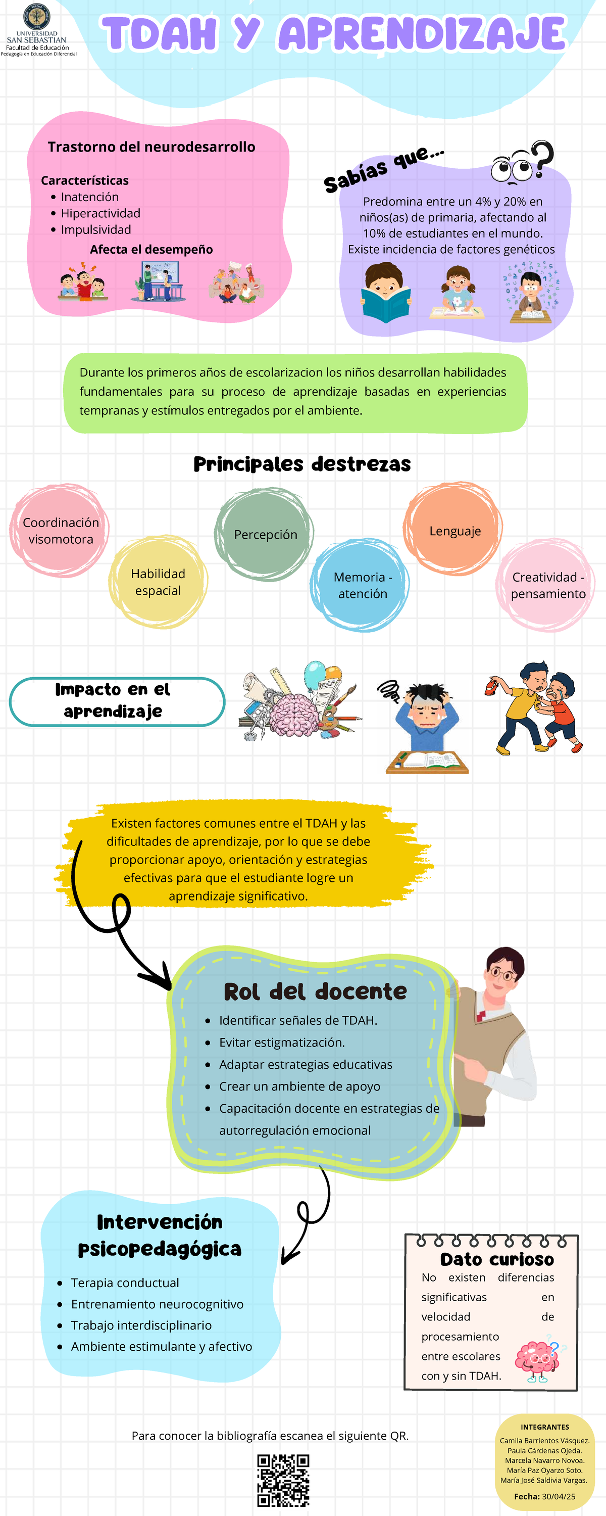 Infografía sobre TDAH y Aprendizaje en Educación Diferencial - Studocu