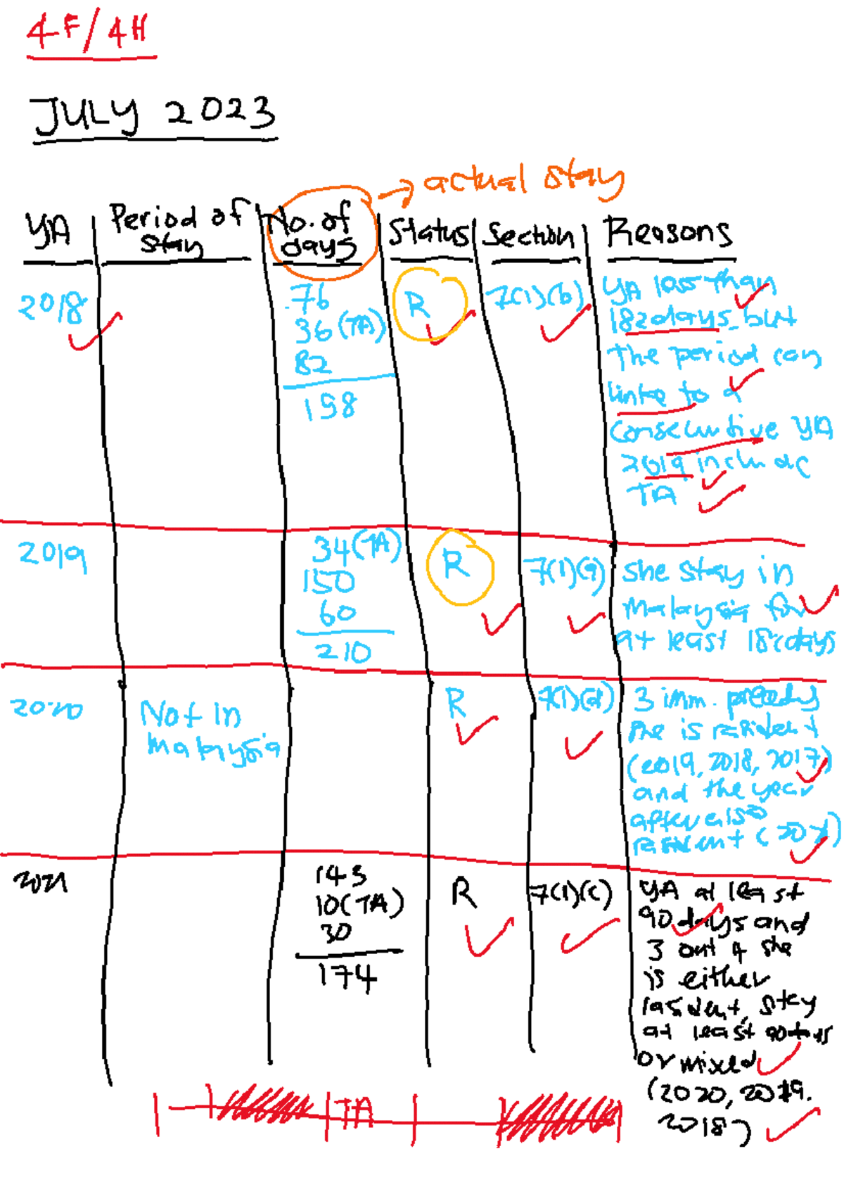 RS Answer - July 2023 actual stay YA Period of No stay Status days ...