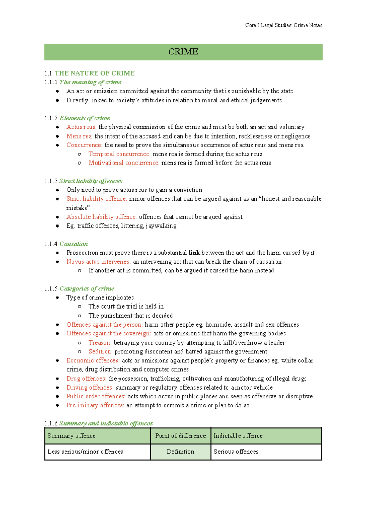 Core I Legal Studies: Crime Notes Overview and Key Concepts - Studocu