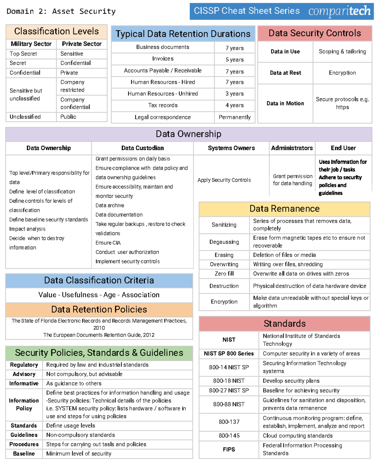 CISSP Domain 2 Asset Security Cheat Sheet and Guidelines - Studocu