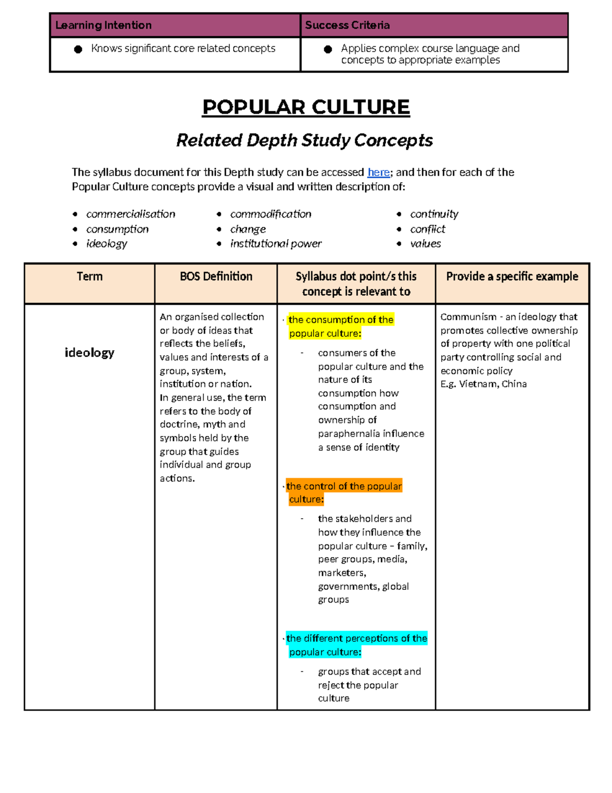 Popular Culture Analysis: Commodification, Consumption & Ideology ...