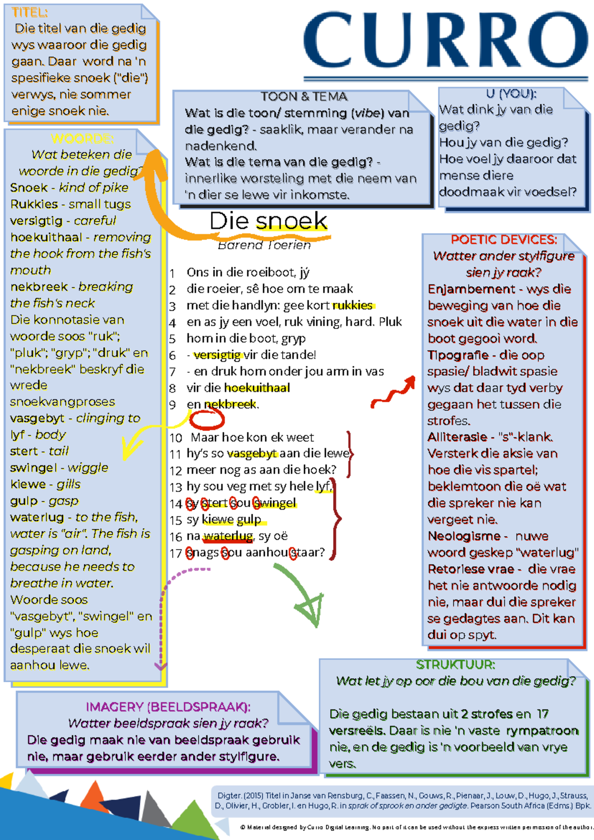 11 Afrikaanse Digitaal - 'Die snoek' Analise en Interpretasie - Studocu