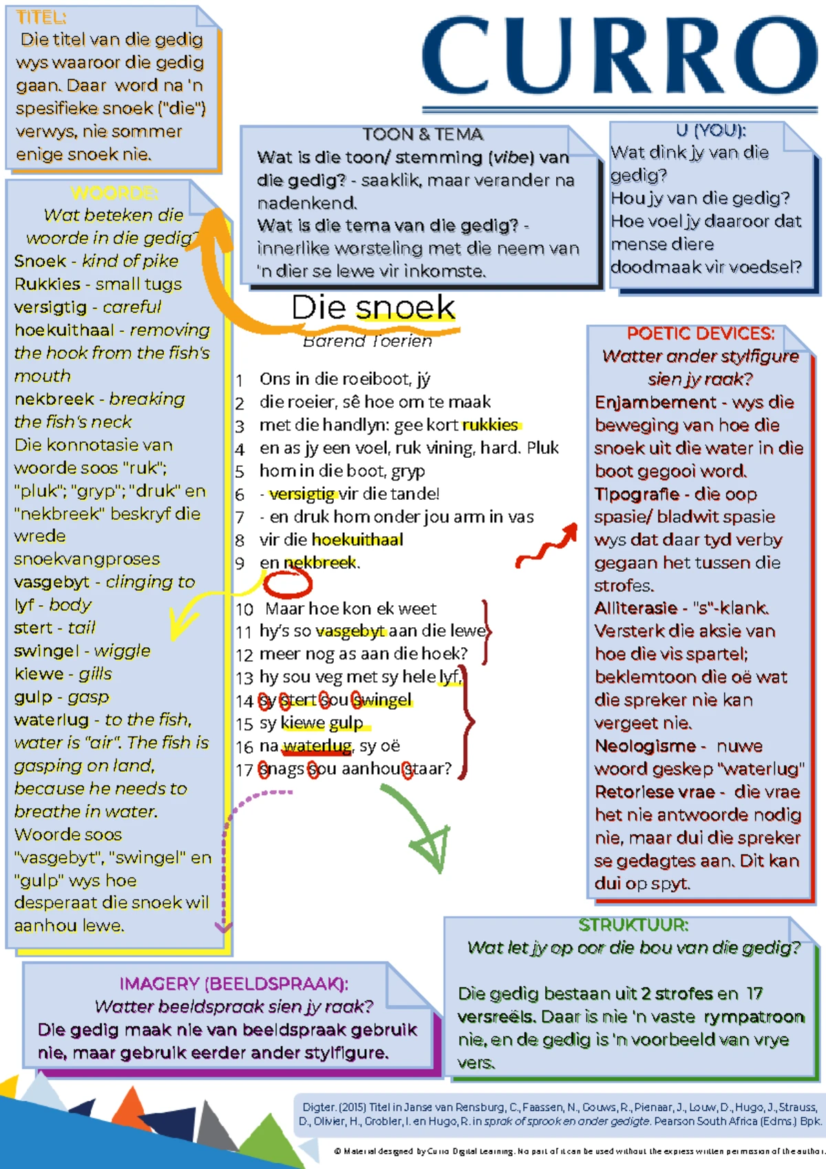 Halala Afrika vrae en MEMO - Halala Afrika – Johannes Kerkorrel 1 ...