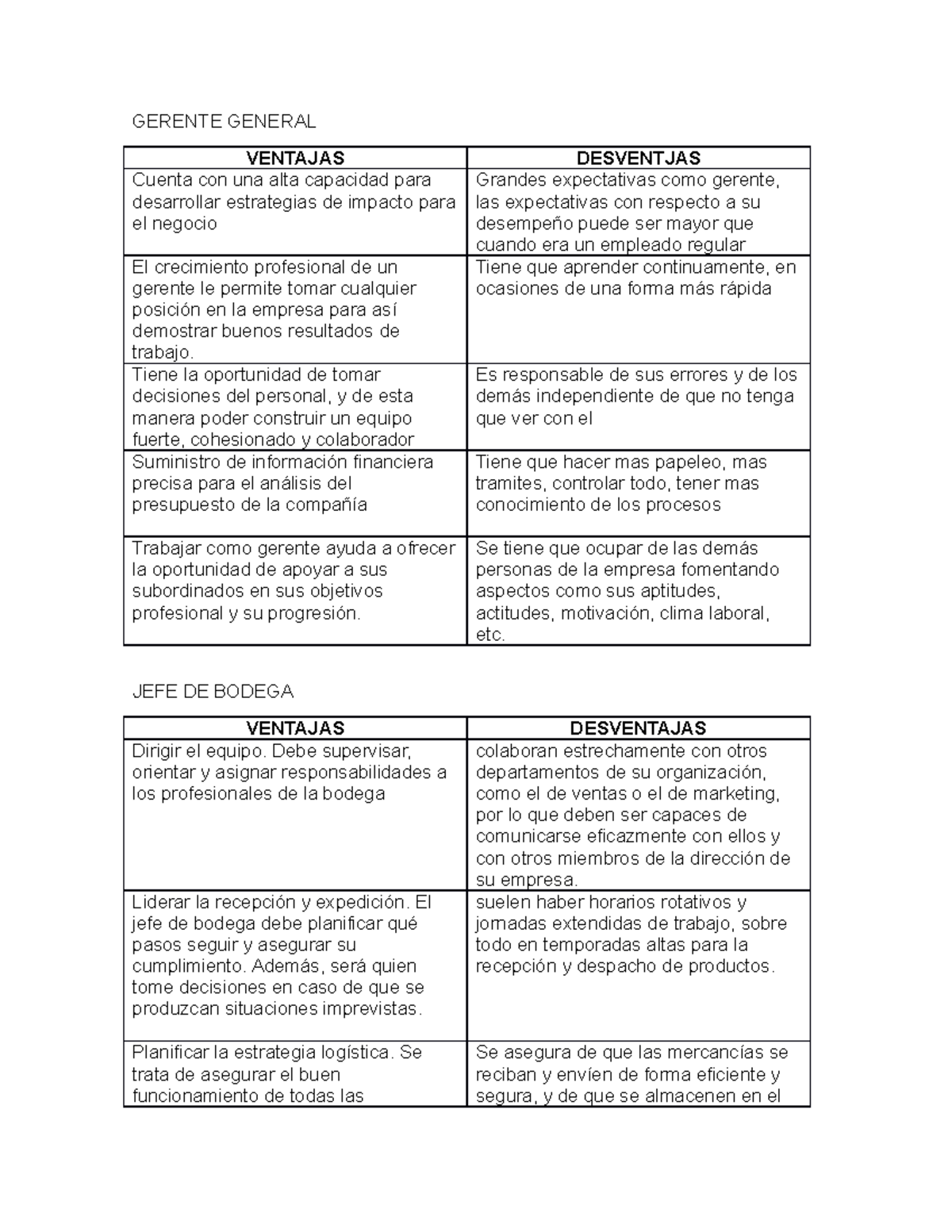 Análisis de Ventajas y Desventajas de Cargos Laborales - Studocu