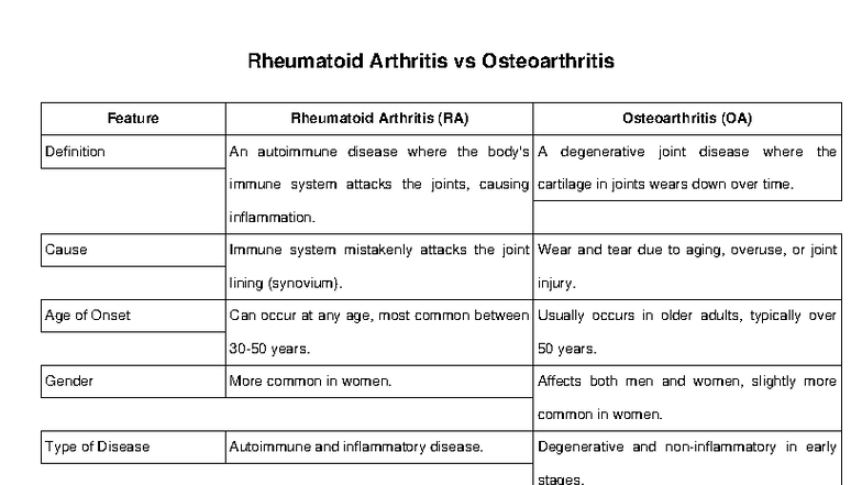 RA vs OA Comparison: Key Differences and Features - Studocu