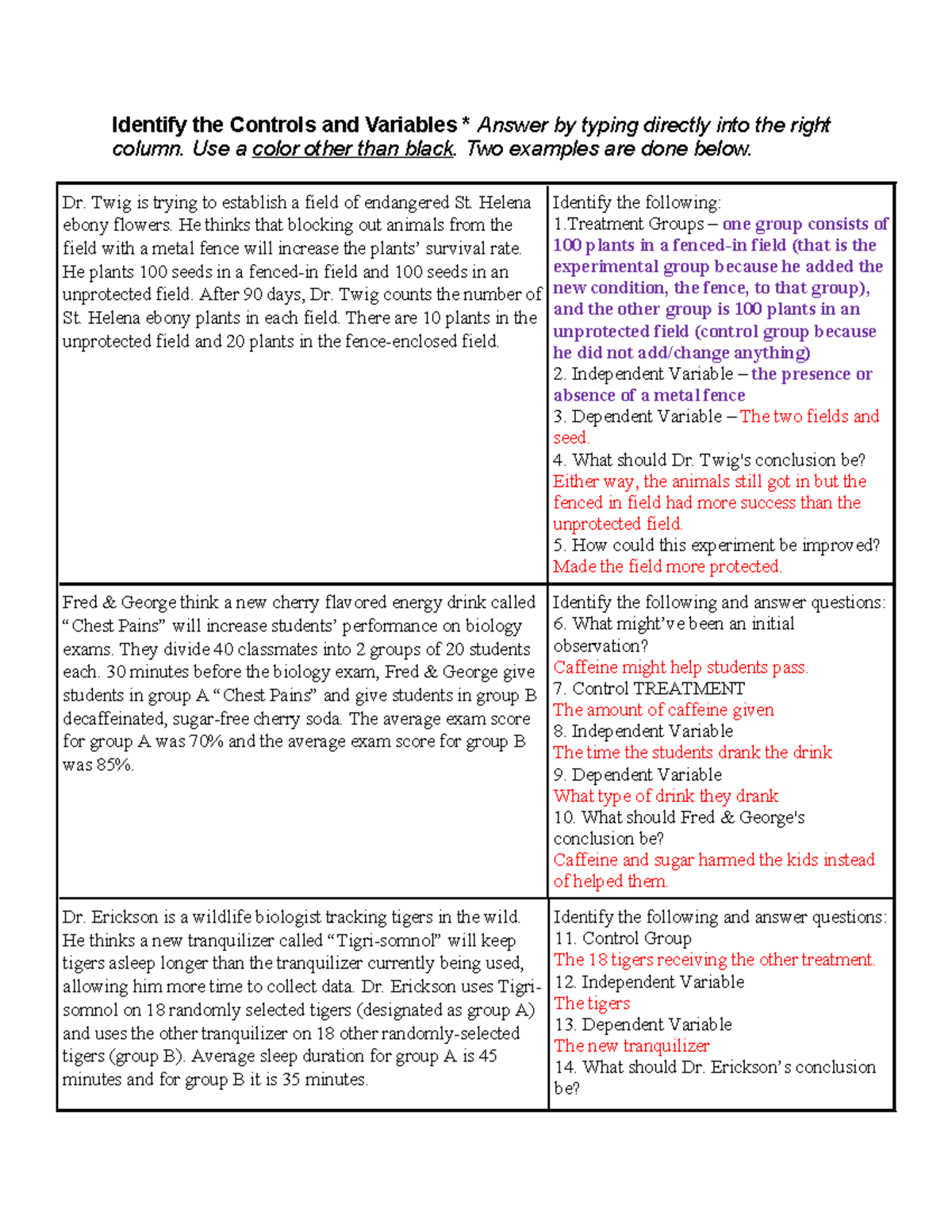 Lab Assignment CH 1: Identifying Controls and Variables in Experiments ...