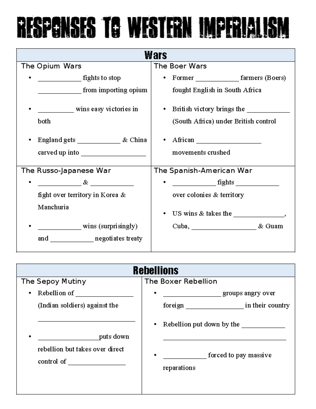 - 04 - Responses to Imperialism Notes Page - Wars The Opium Wars ...