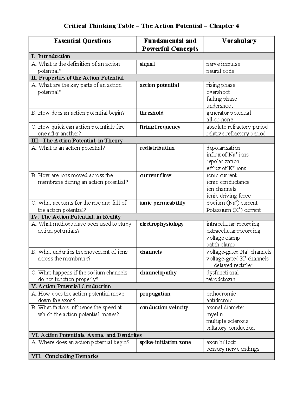 Critical Thinking Table on Action Potential - Chapter 4 Analysis - Studocu