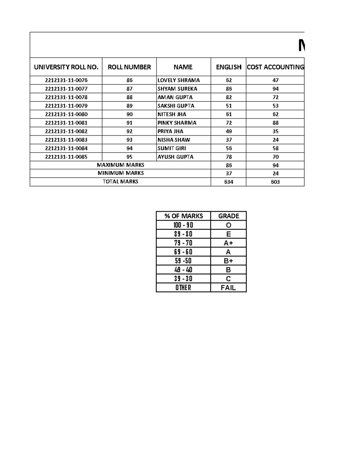 Project Marksheet for Course Code: MARKSH - Student Performance ...