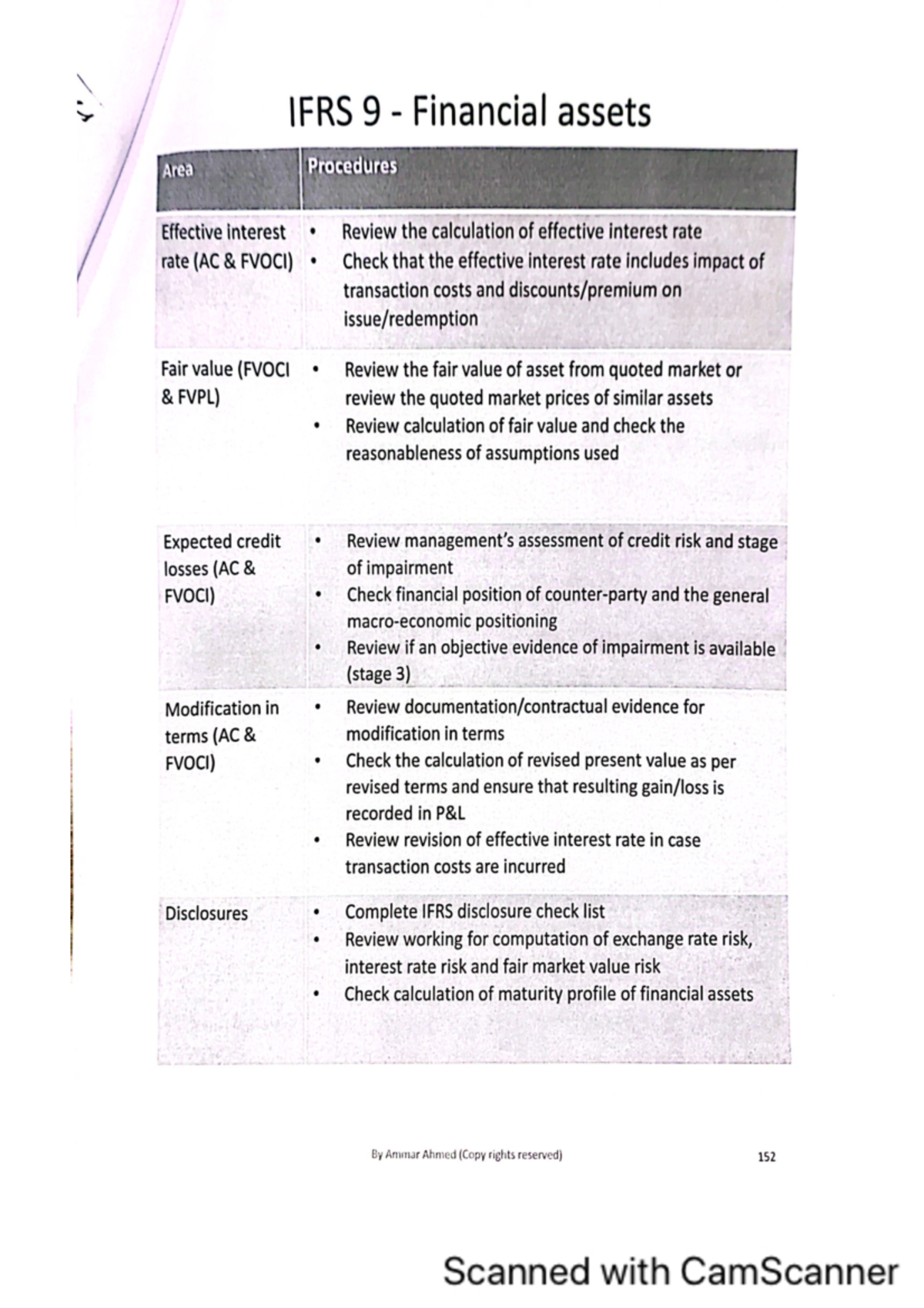 IFRS 9 Audit Procedures: Comprehensive Guide on Financial Assets ...