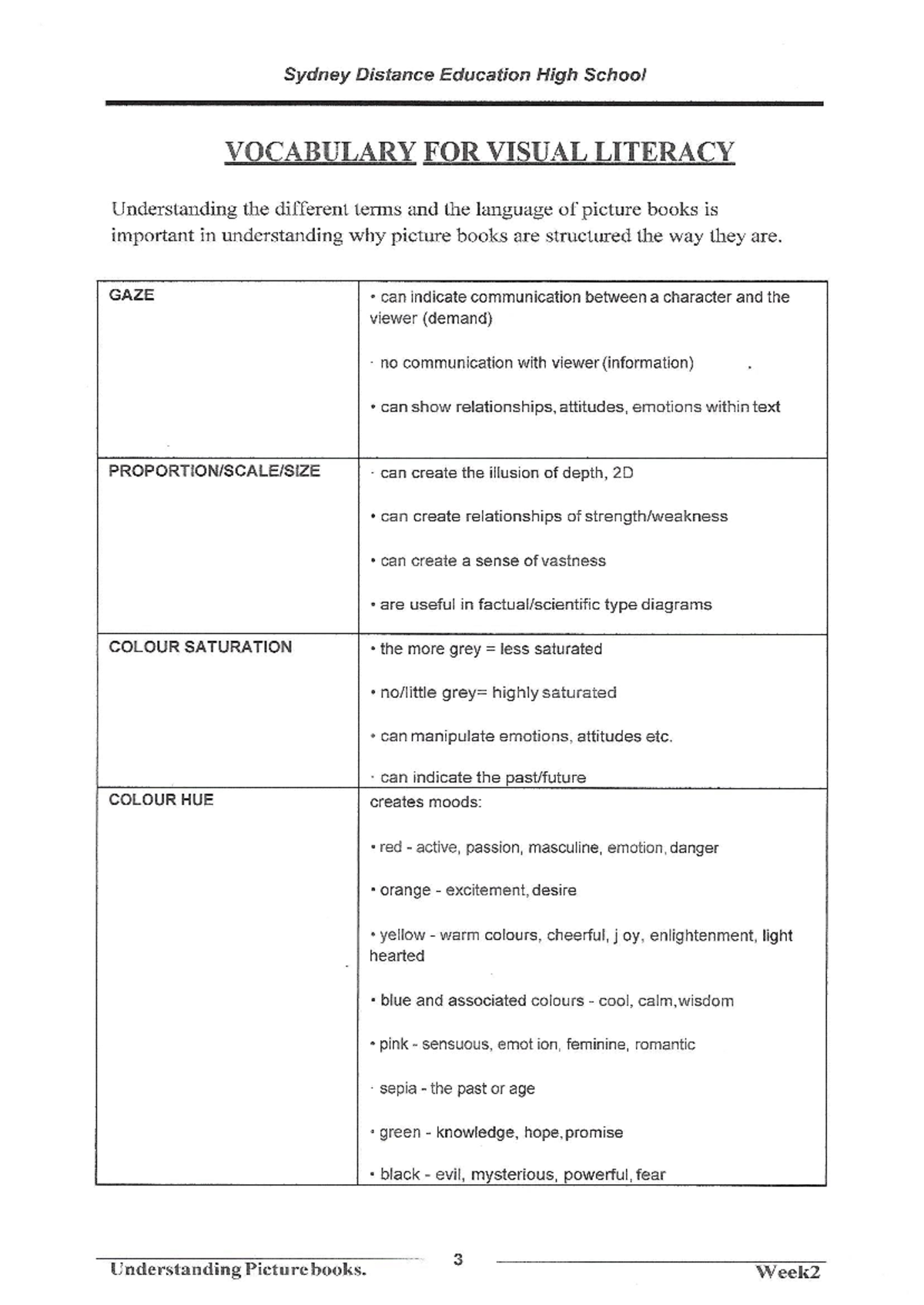 Year 7 Visual Literacy Techniques Overview and Examples - Studocu