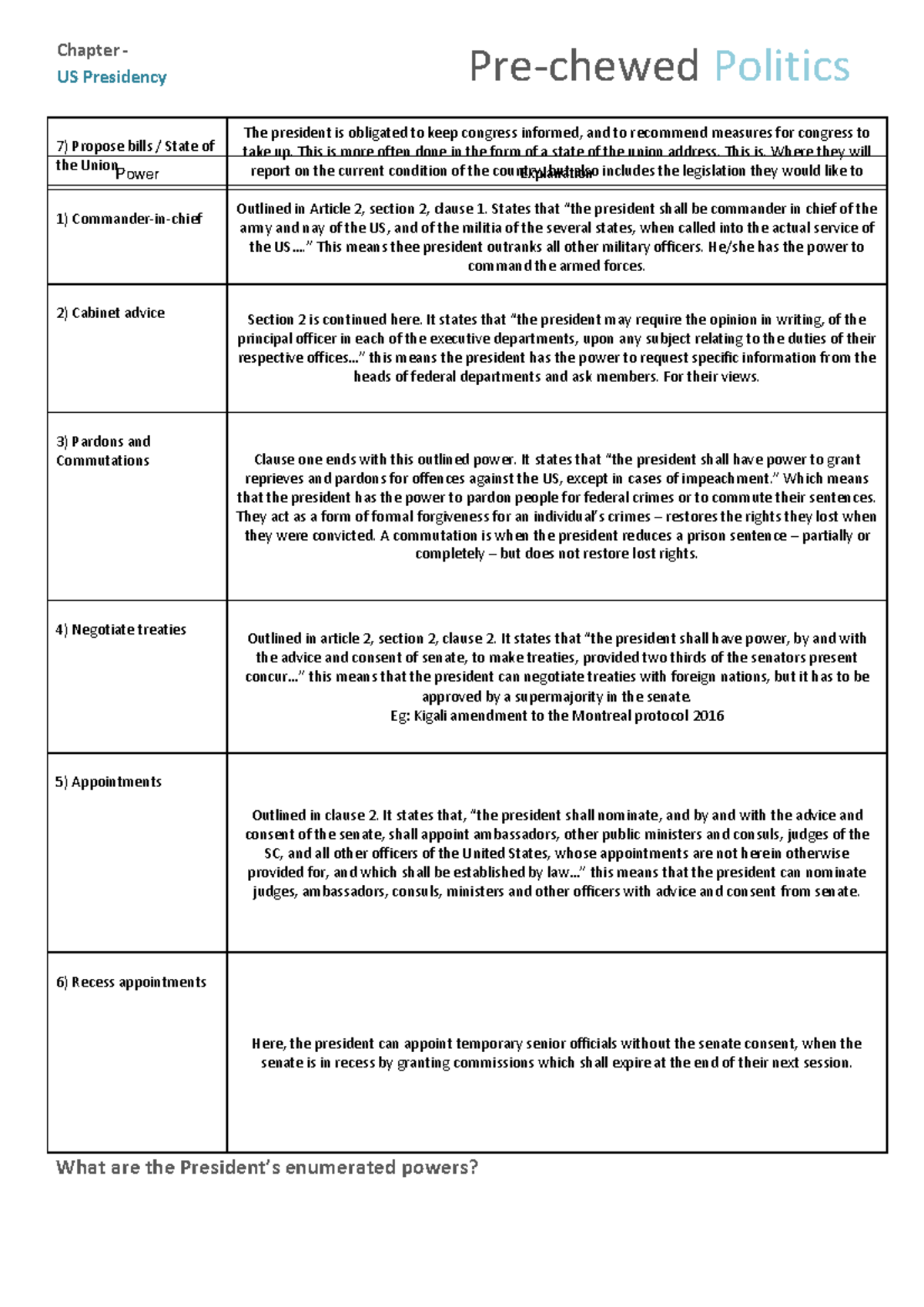US Presidency: Worksheet on President's Enumerated Powers - Studocu