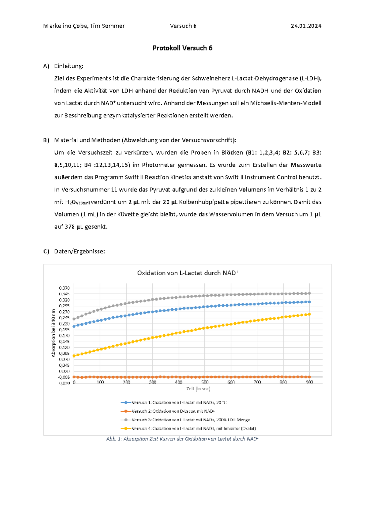 Protokoll zum Biochemisches Grundpraktikum: Versuch 6 zur L-LDH ...