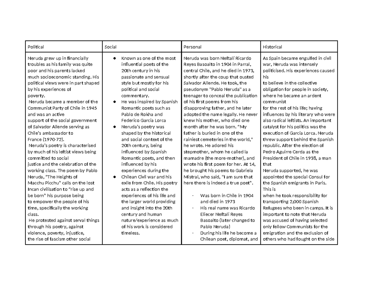Pablo Neruda - Political Influences in His Poetry Essay - Studocu