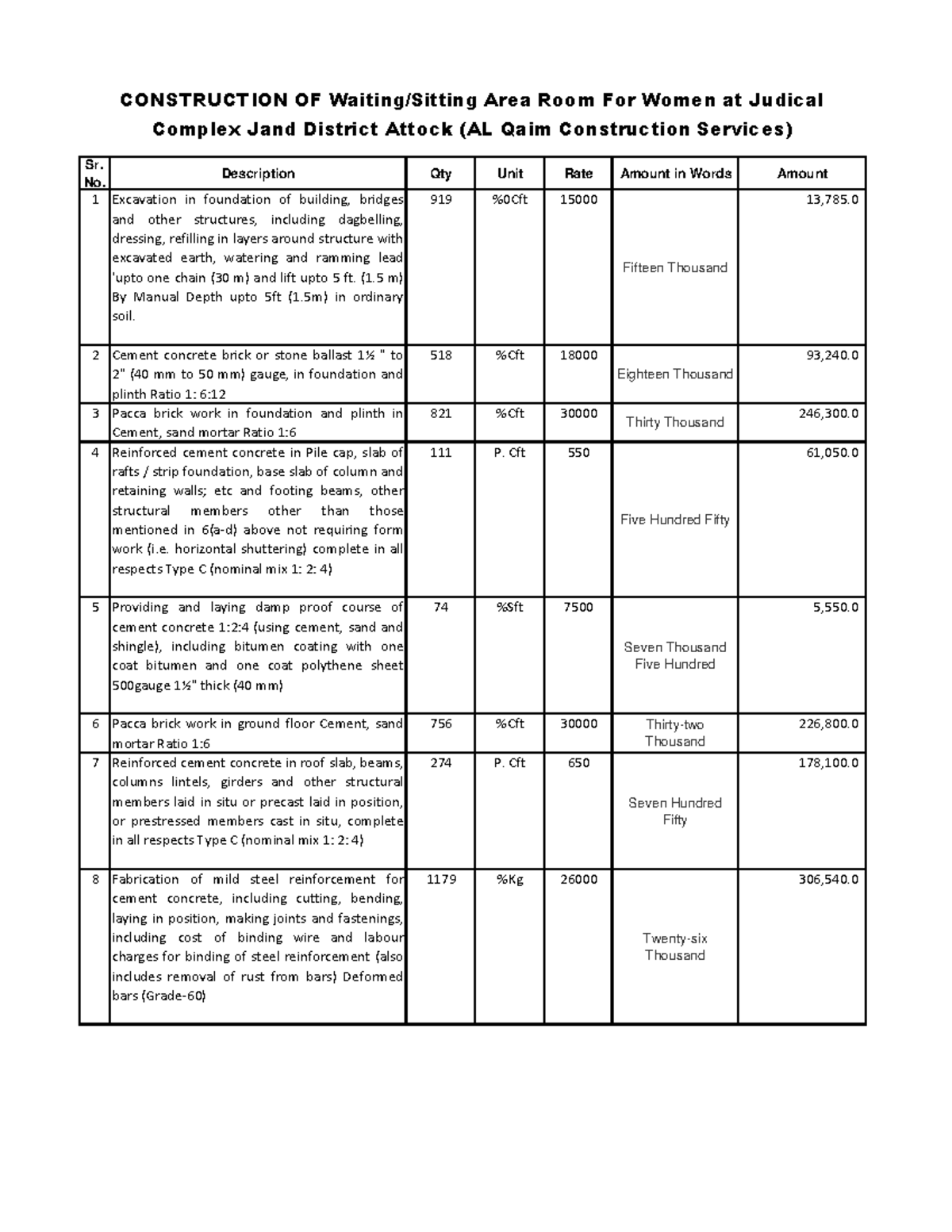 Construction Details for Women's Area at Judicial Complex Jand (AL Qaim ...