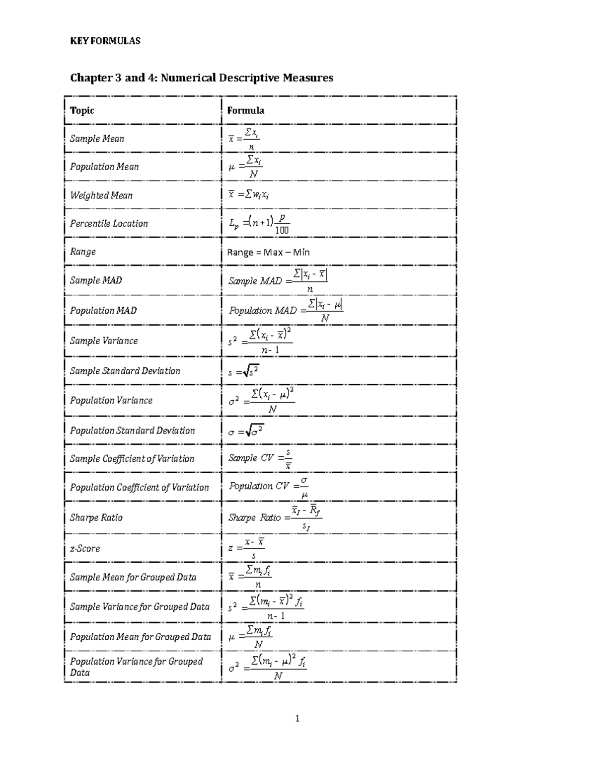 SB 123: Formula Sheet for Chapters 3-10 in Statistics - Studocu