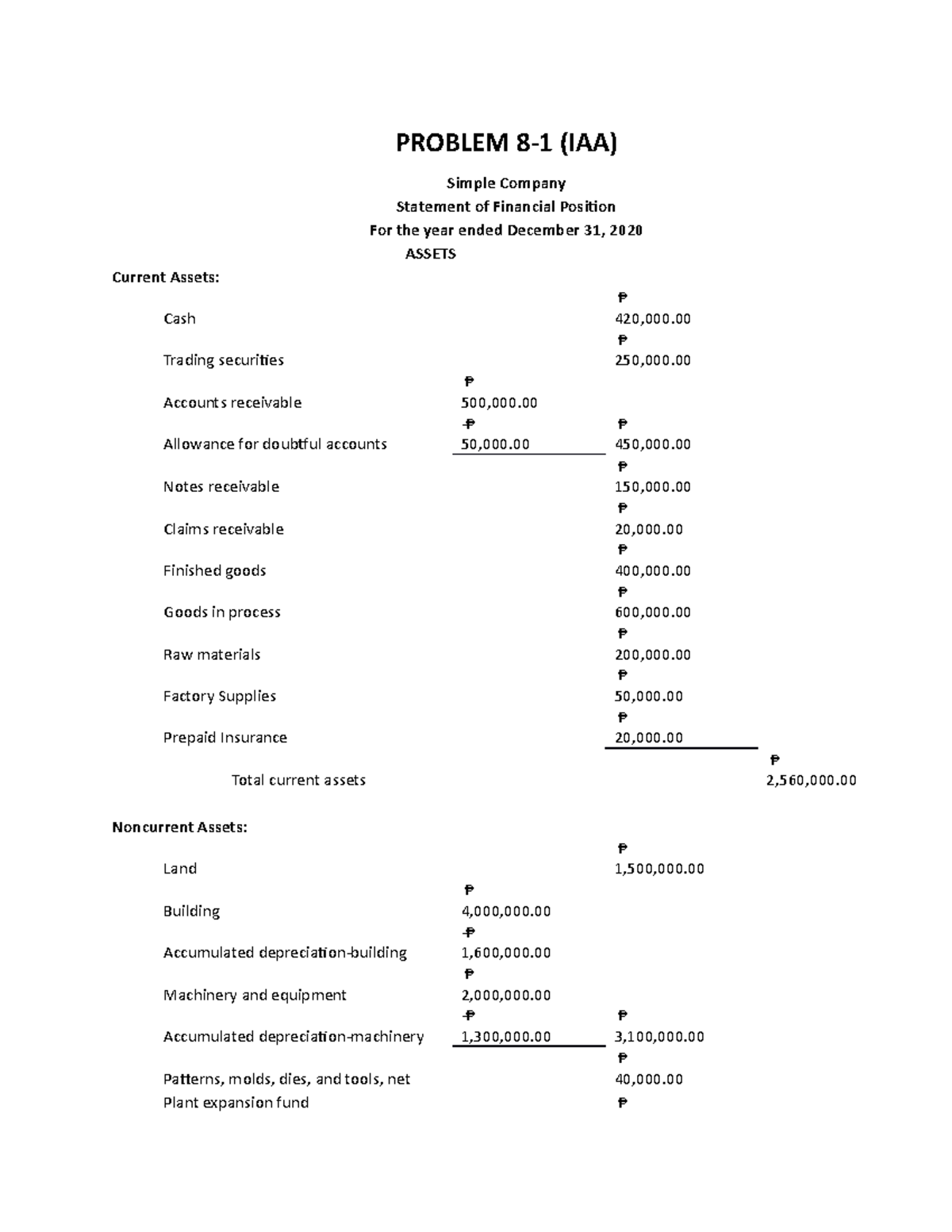 IAA: Simple Company Financial Position Statement Analysis - Studocu