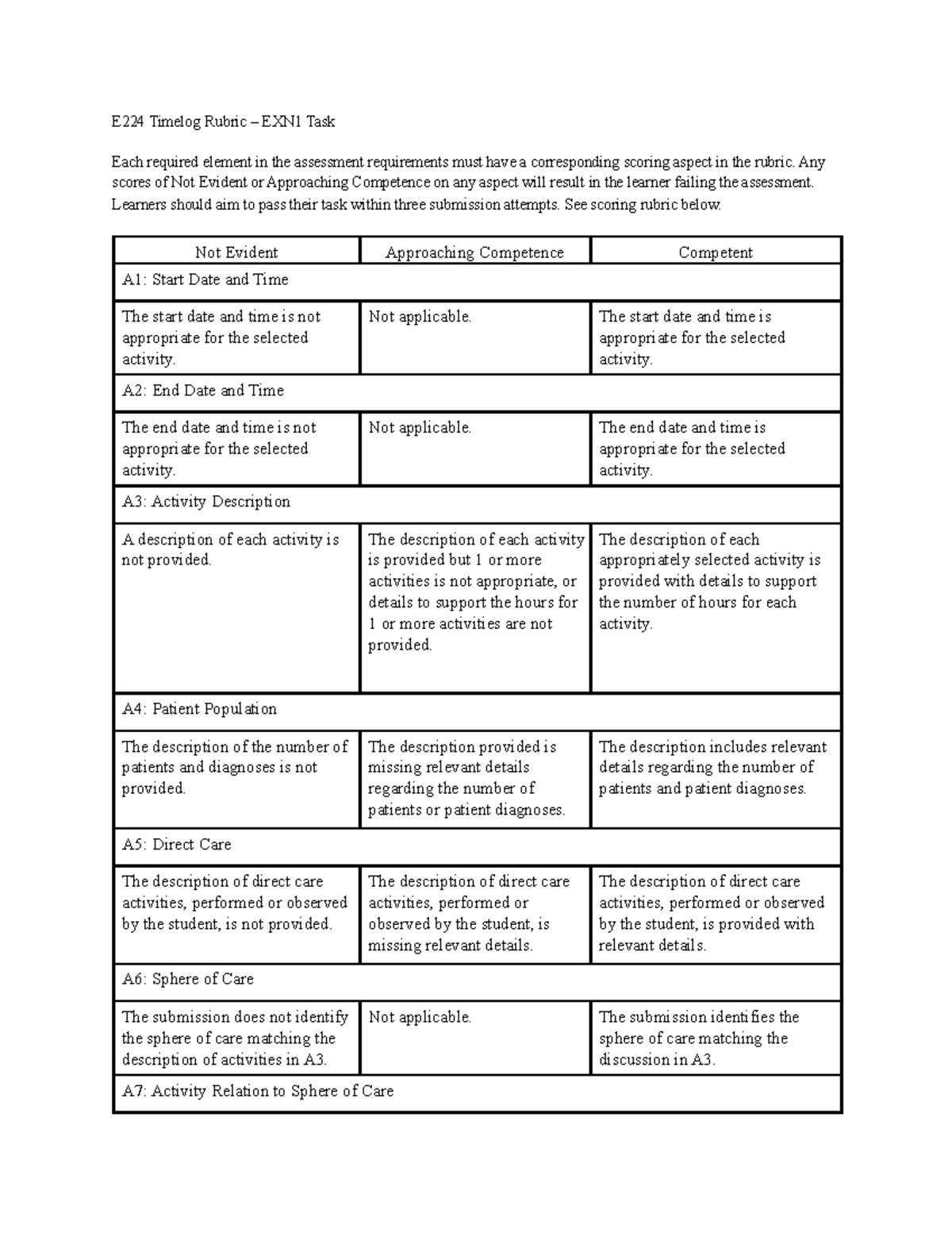 E224 Timelog Rubric for EXN1 Assessment Task Evaluation - Studocu