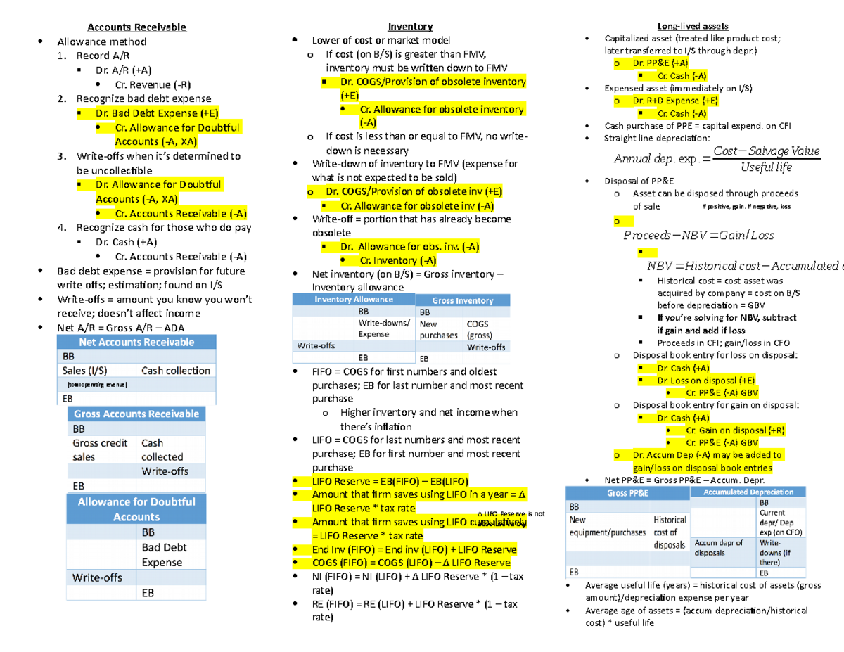 Midterm 2 Cheat Sheet - Accounts Receivable Allowance method 1. Record ...