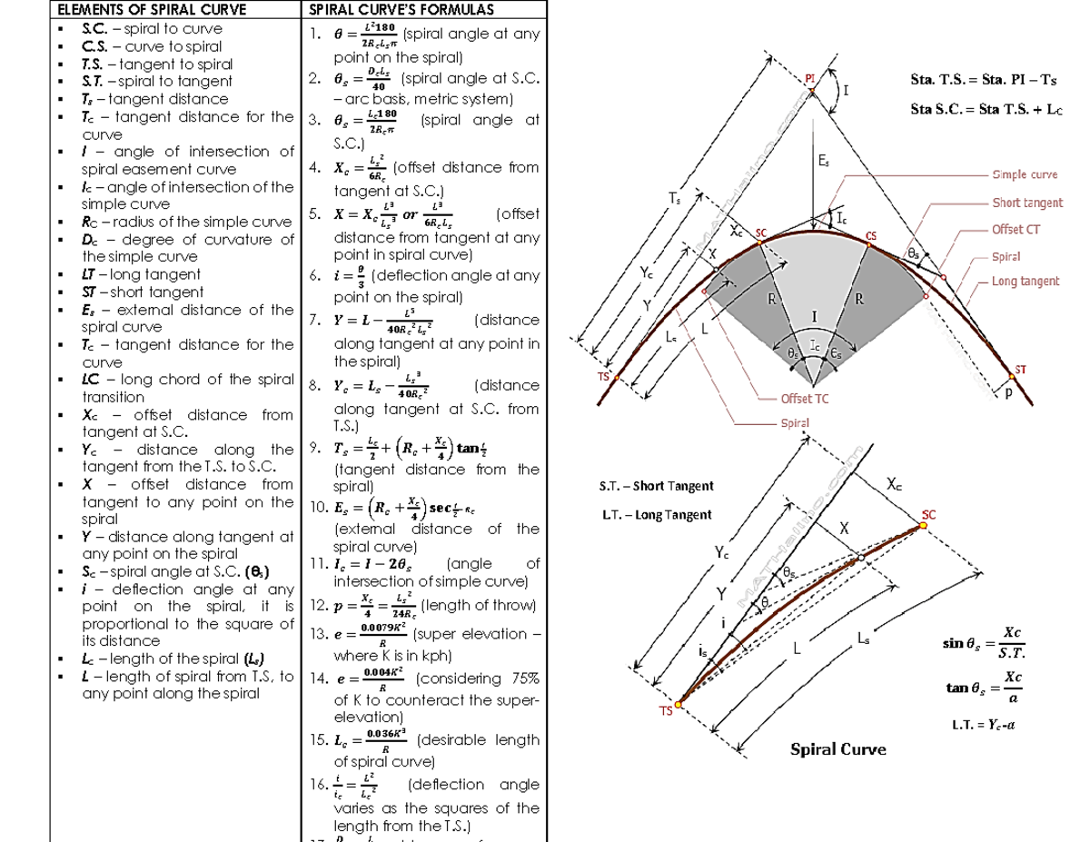 Elements of Spiral and Vertical Curve Formulas - Engineering Notes ...
