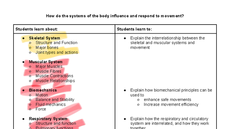Core 2: Body Systems and Movement Influence - Old Style Syllabus - Studocu