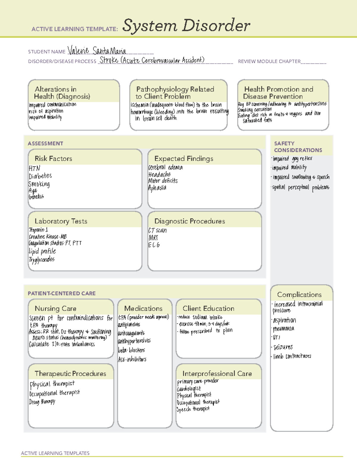 ACTIVE LEARNING TEMPLATE: Stroke Management & Care (EC6) - Studocu