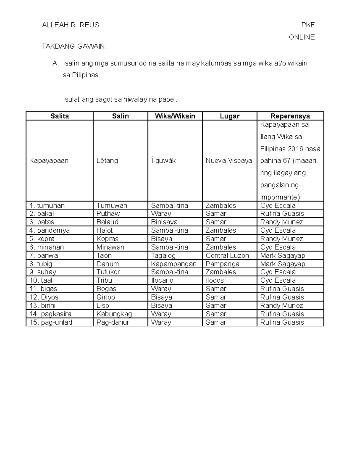 Takdang Gawain sa Pagsasalin sa Kontekstong Pilipino: Mga Salita at ...