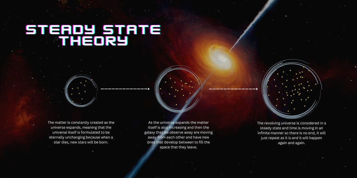 Understanding the Steady State Universe Theory: Constant Matter ...