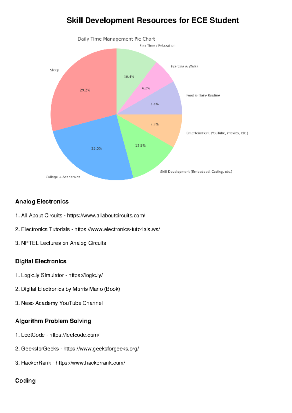 ECE Skill Development with Pie Chart - electronics and communication ...